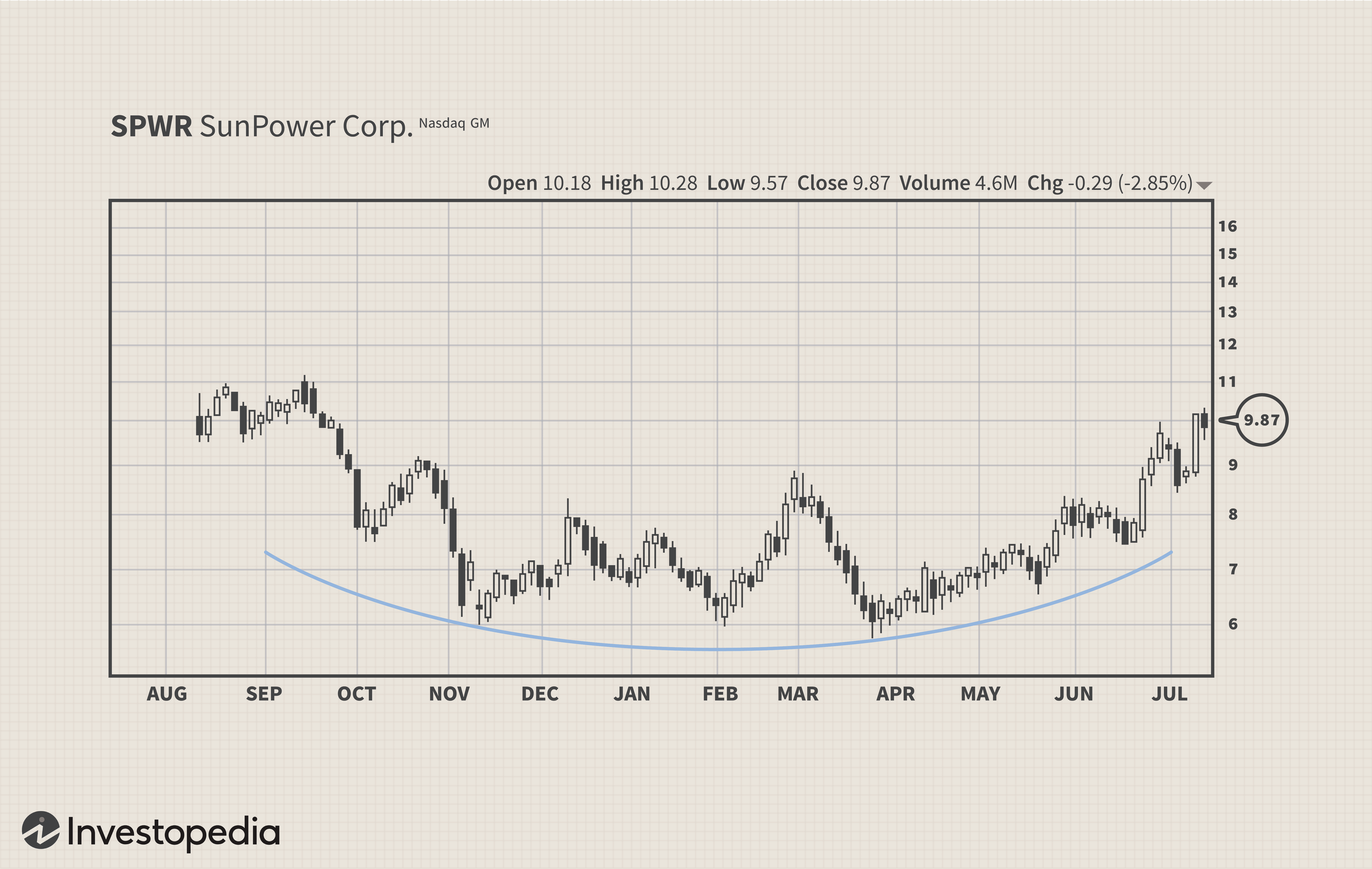 Is base the same as stock?