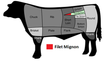 Is beef fillet the same as filet mignon?