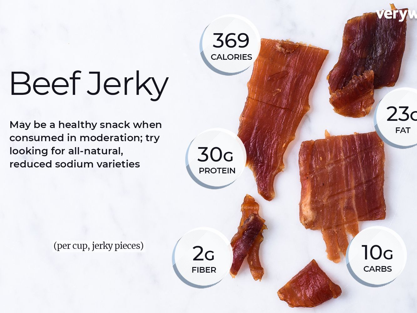 Is beef jerky healthy to eat?