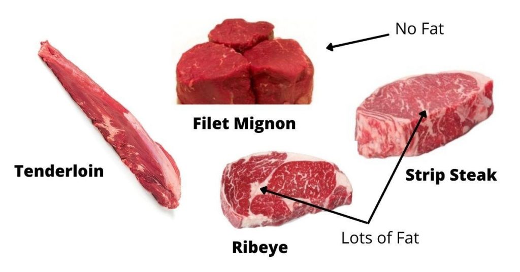 Is beef tenderloin the psoas muscle?