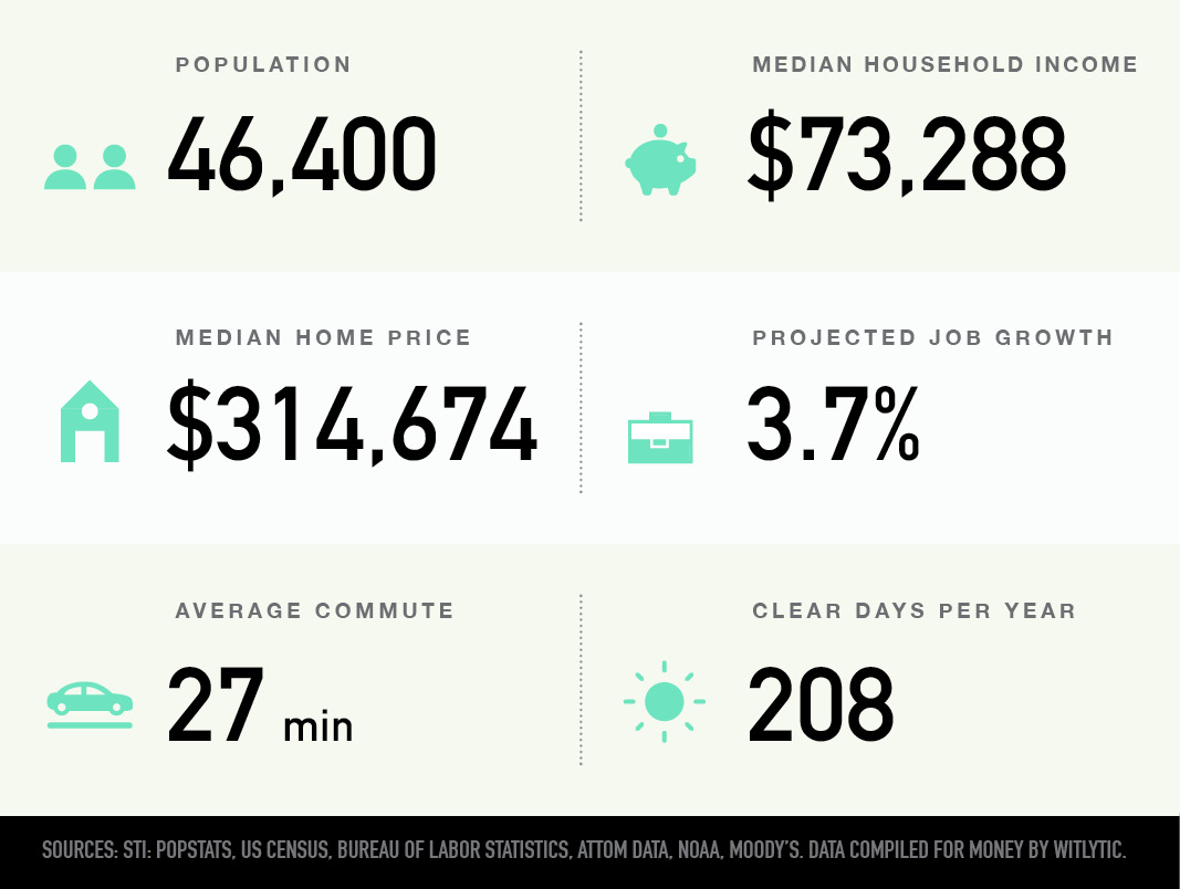 Is Bellevue Nashville a good place to live?