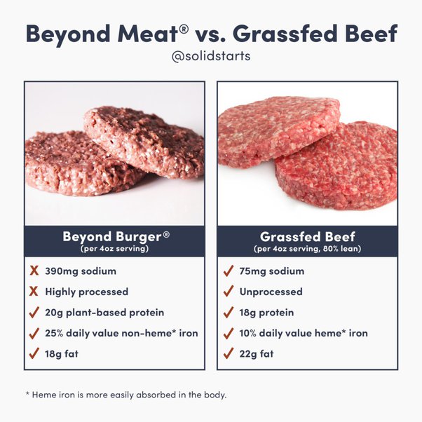 Is Beyond Meat any healthier than beef?