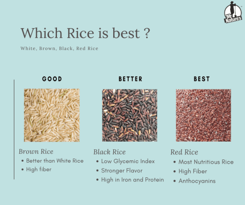 Is black rice better than white rice?