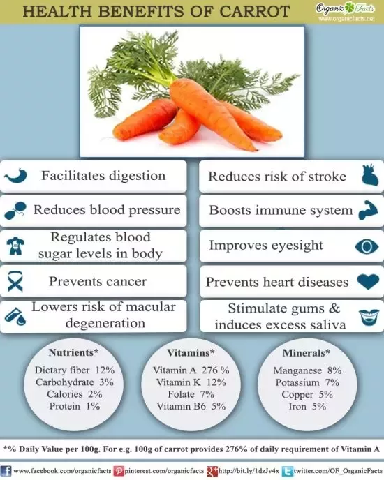 Is boiled carrot good for health?