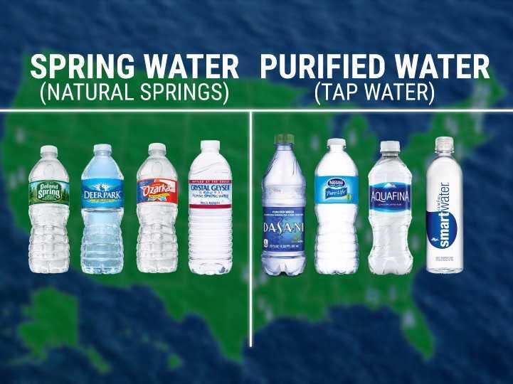 Is bottled water the same as purified water?