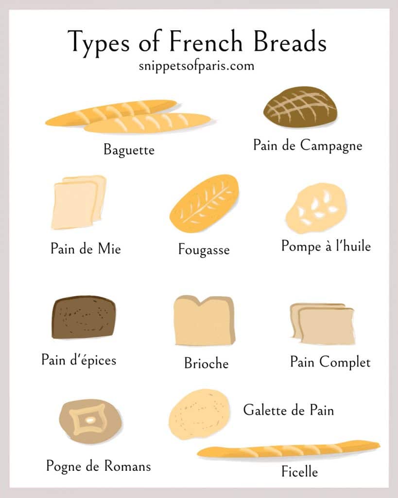 Is bread popular in France?