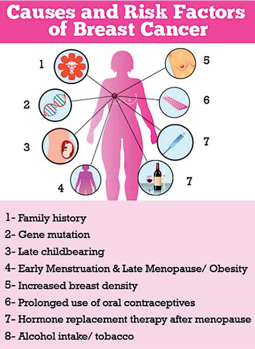 Is breast cancer easily preventable?