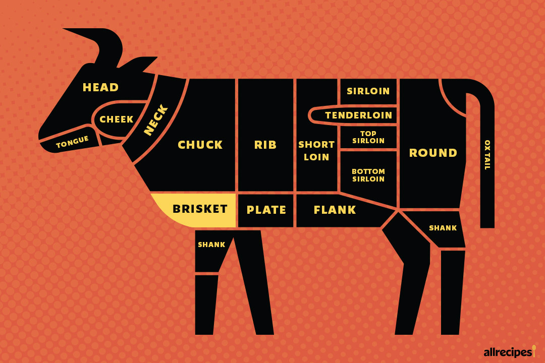 Is brisket a beef or pig?