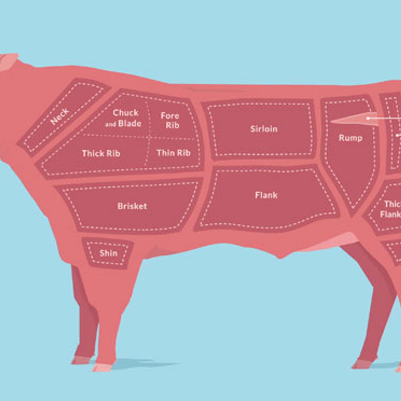 Is brisket a prime cut?