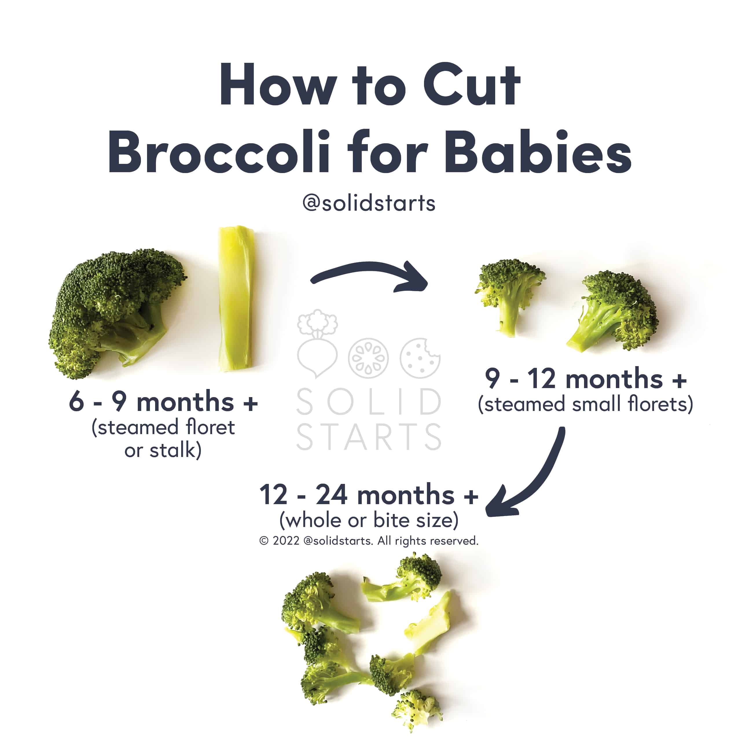 Is broccoli hard to digest for babies?