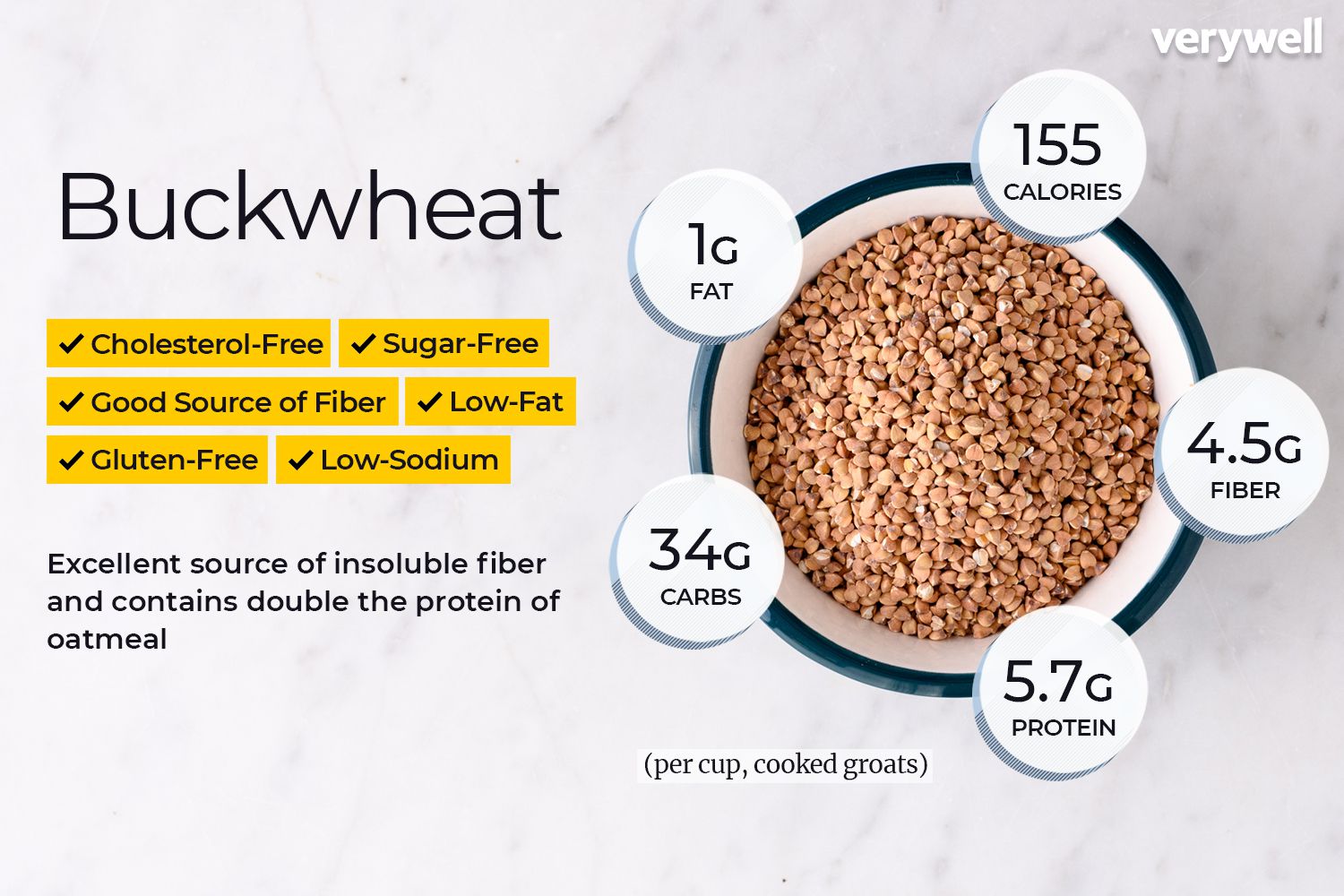 Is buckwheat complete protein?