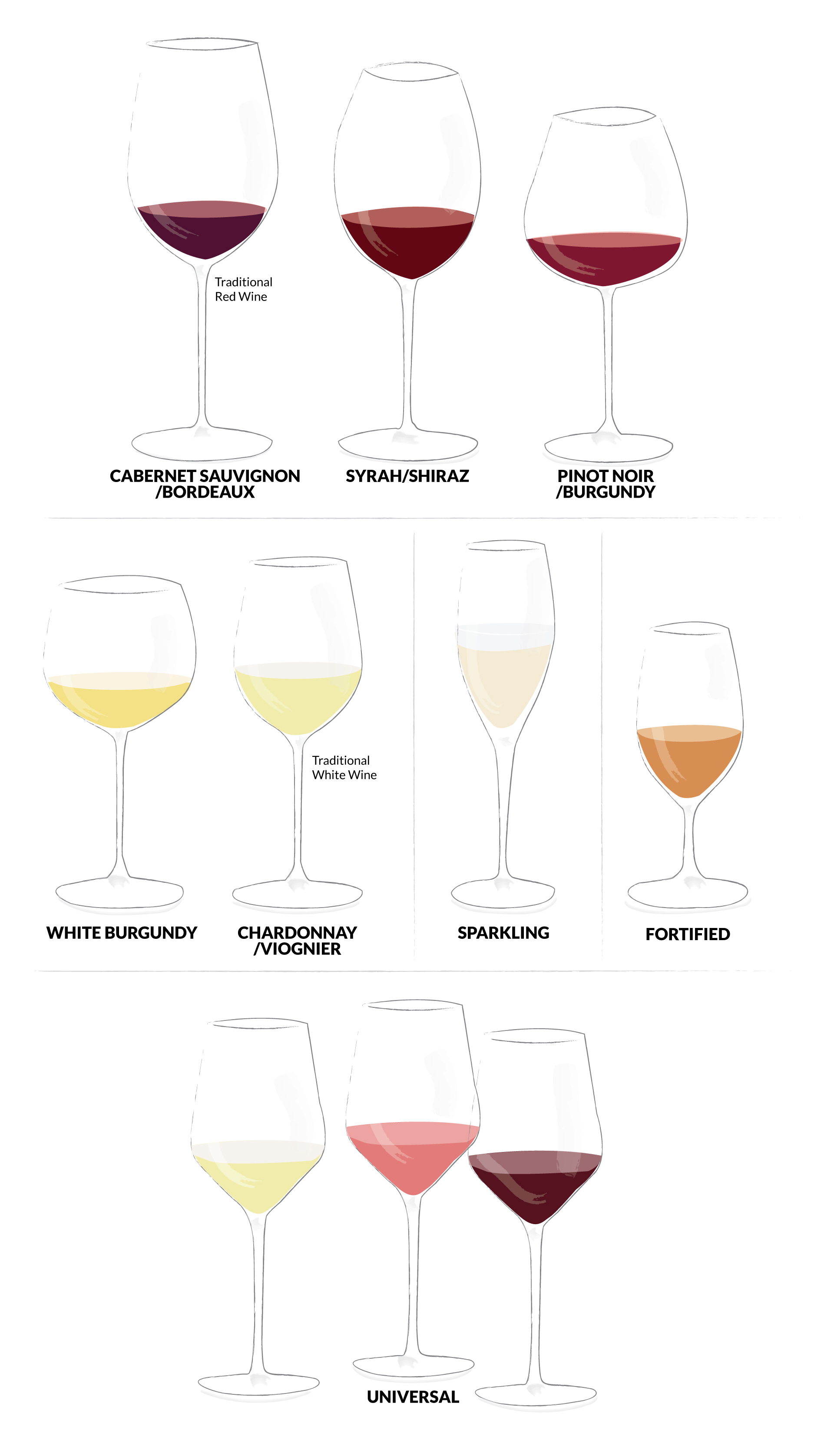 Is burgundy wine the same as Cabernet Sauvignon?