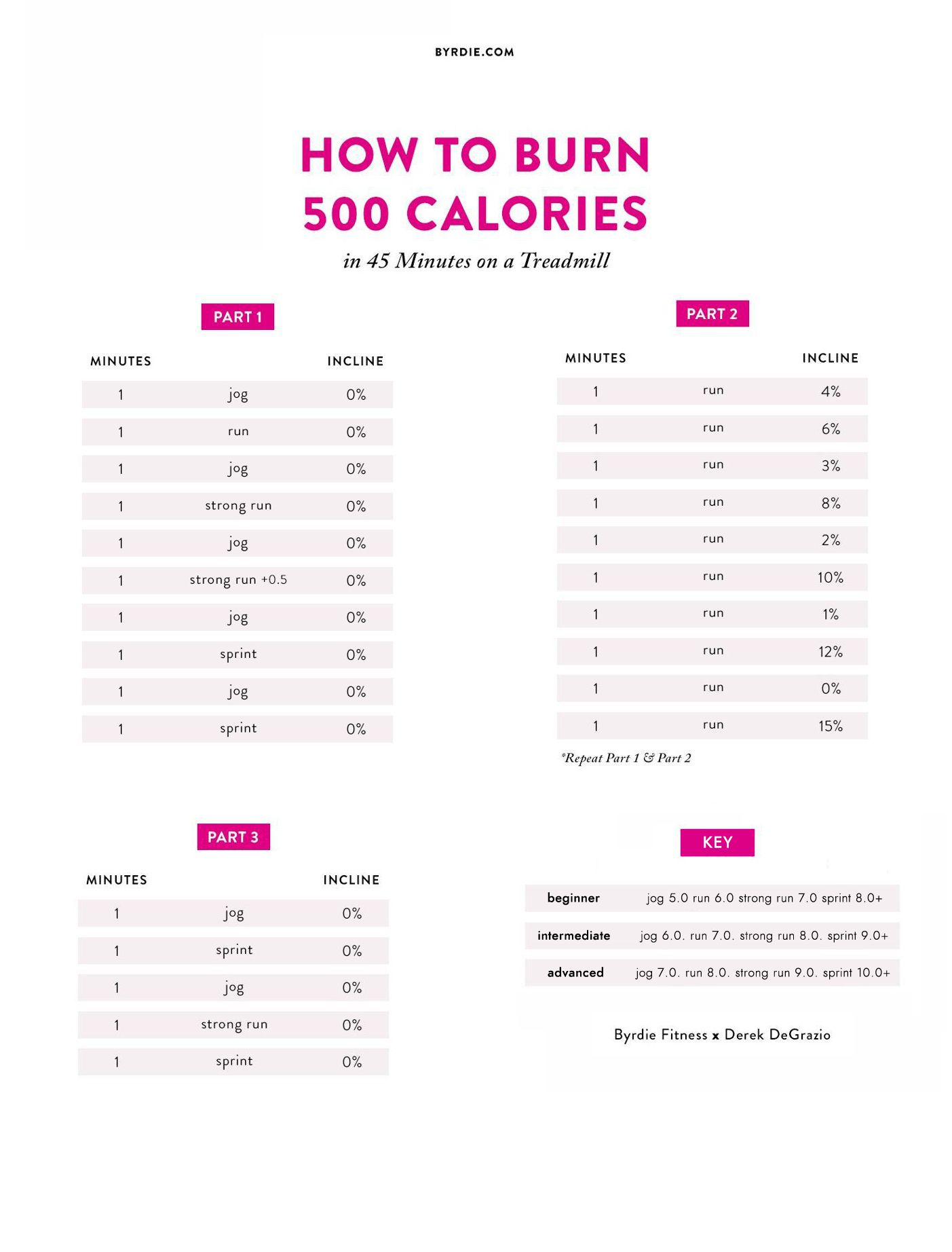 Is burning 500 calories on treadmill good?