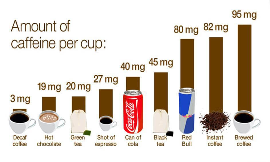 Is caffeine good for athletic performance?