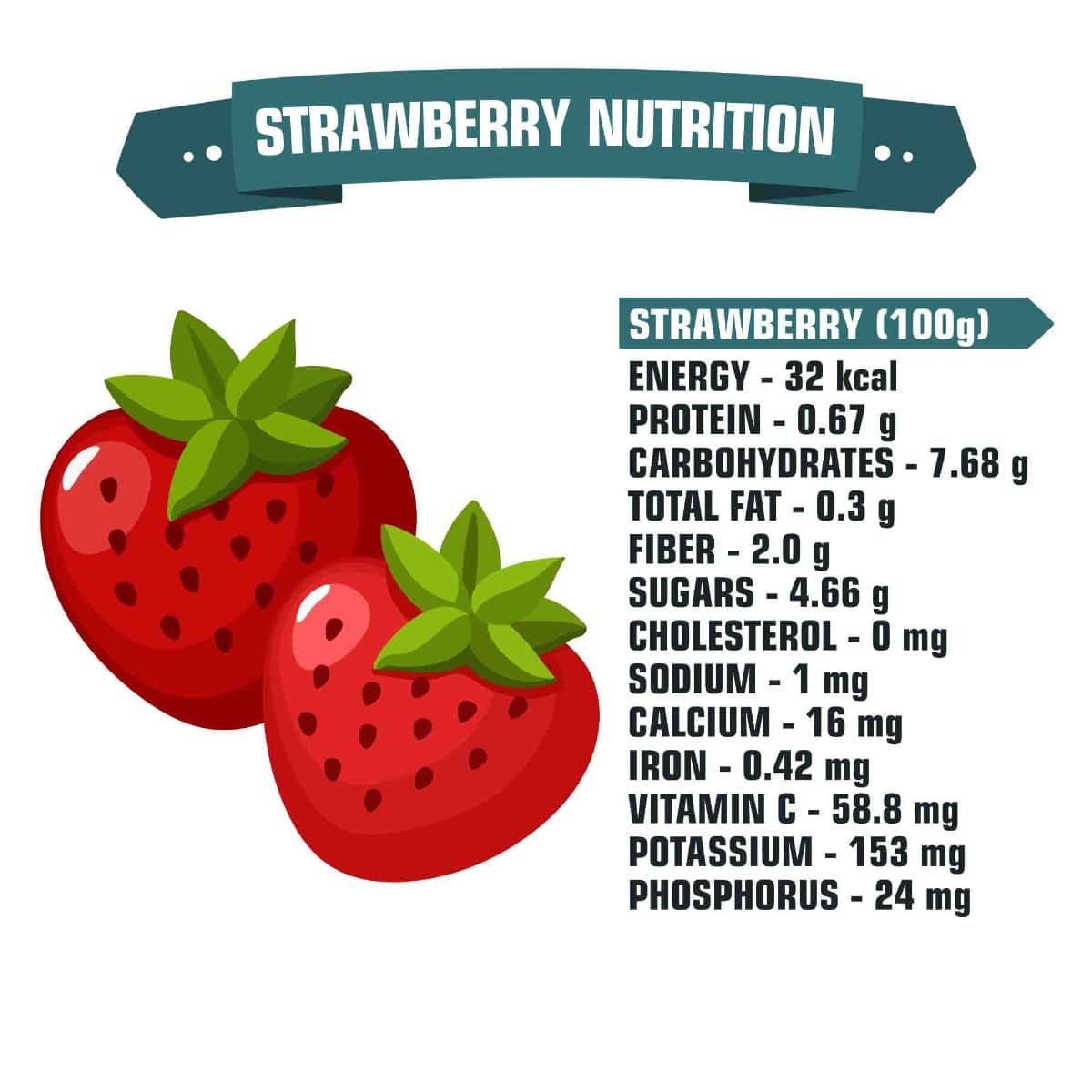 Is calcium found in strawberries?