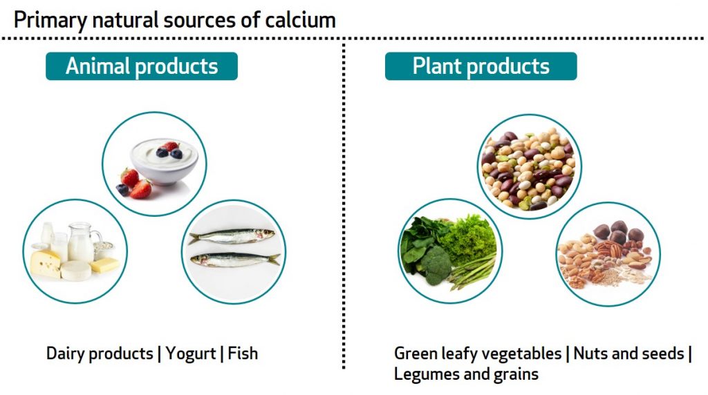 Is calcium naturally found in dairy?