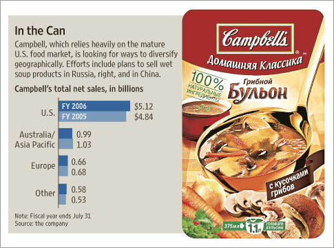 Is Campbell's soup made in China?
