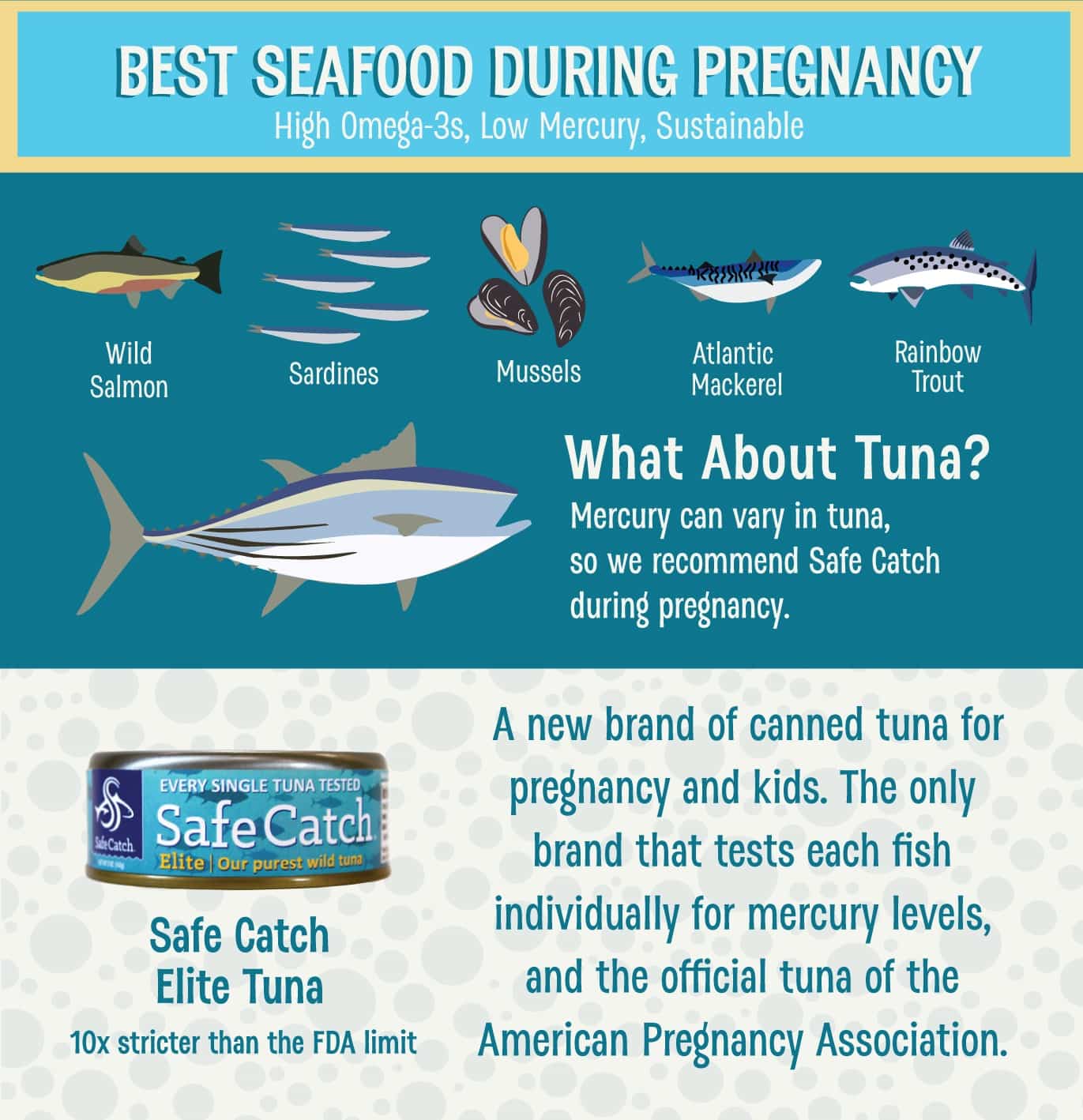 Is canned fish safe during pregnancy?