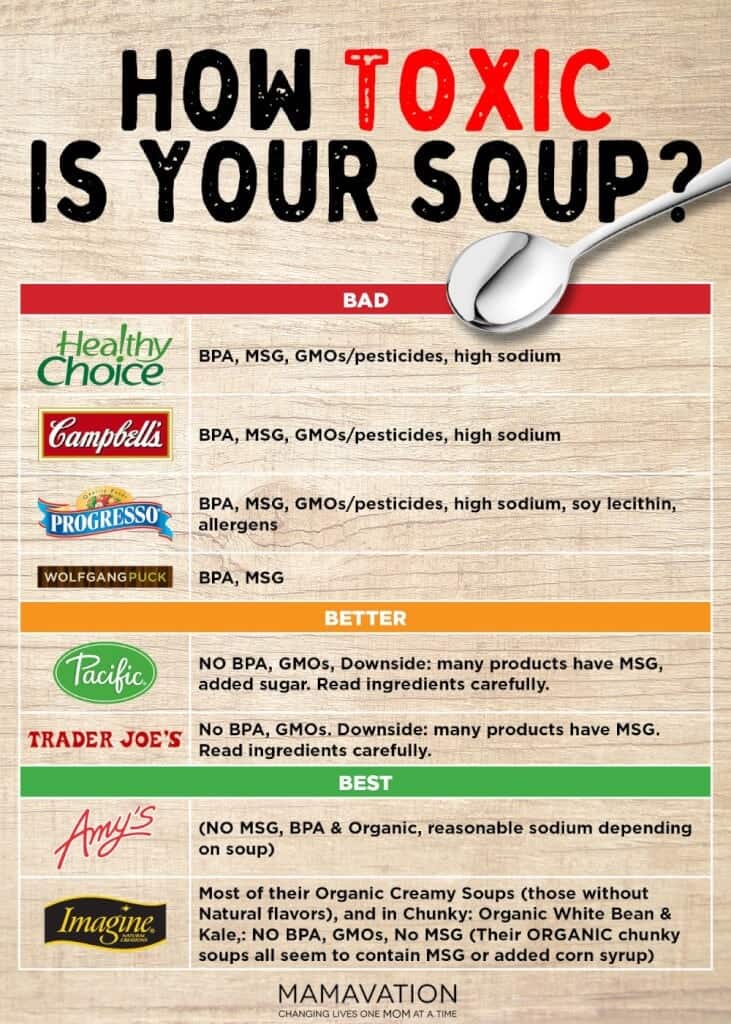 Is canned soup unhealthy?