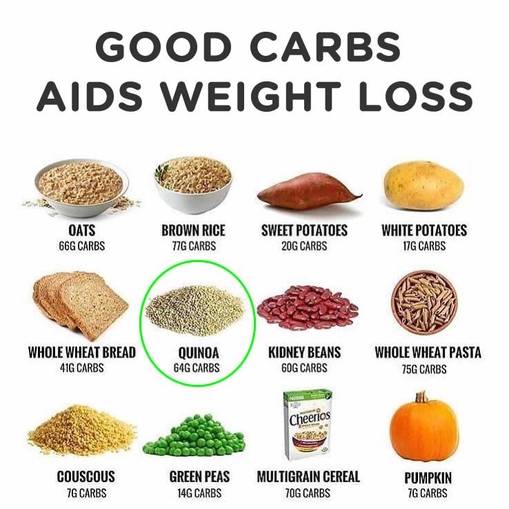 Is carbs good for weight loss?