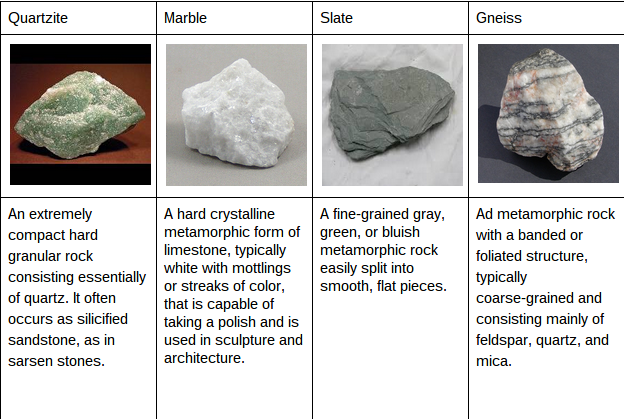 Is chalk an example of metamorphic rock?