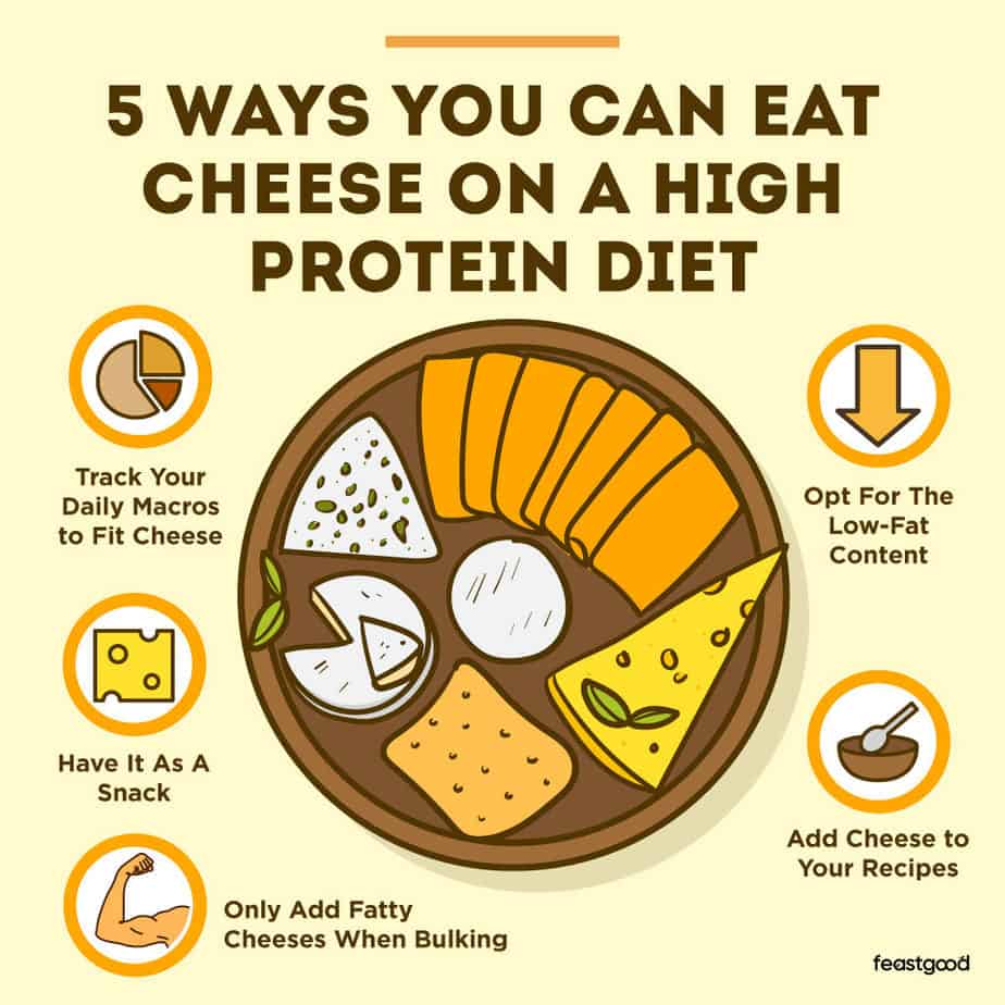 Is cheese high in protein?