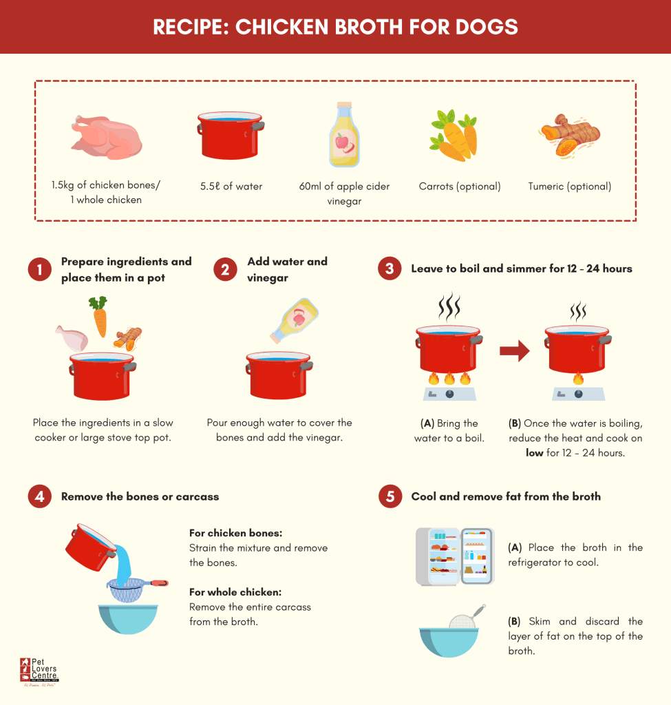 Is chicken broth good for dogs?