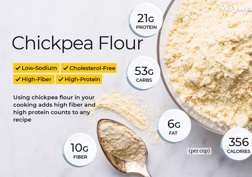 Is chickpea flour good for gut health?