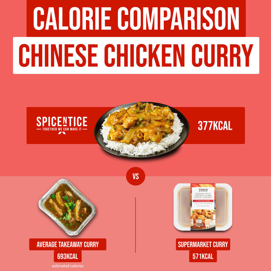 Is Chinese Takeaway high calorie?