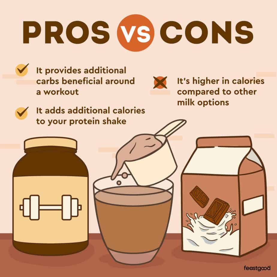 Is chocolate milk as good as a protein shake?