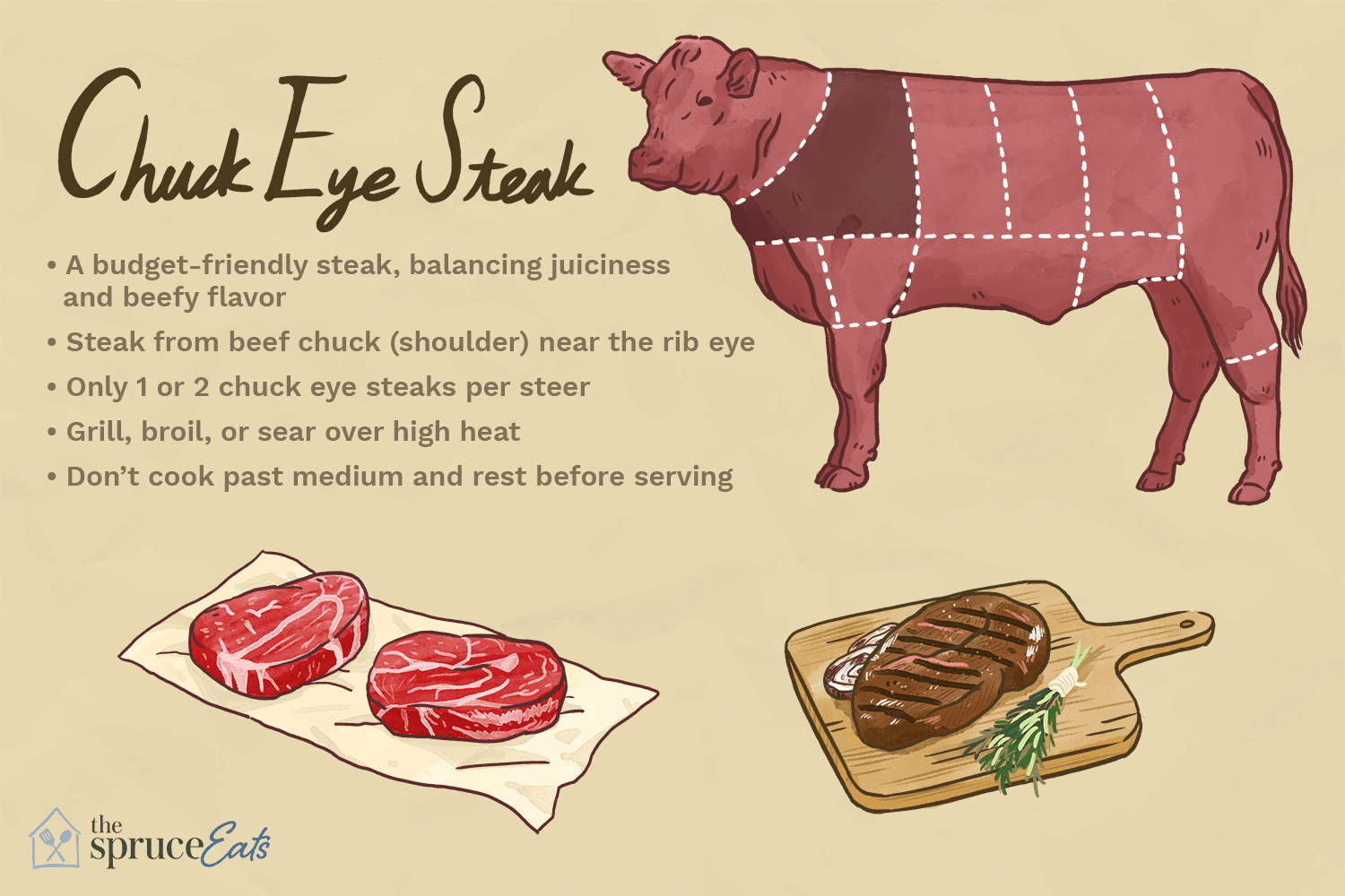 Is chuck eye or sirloin better?