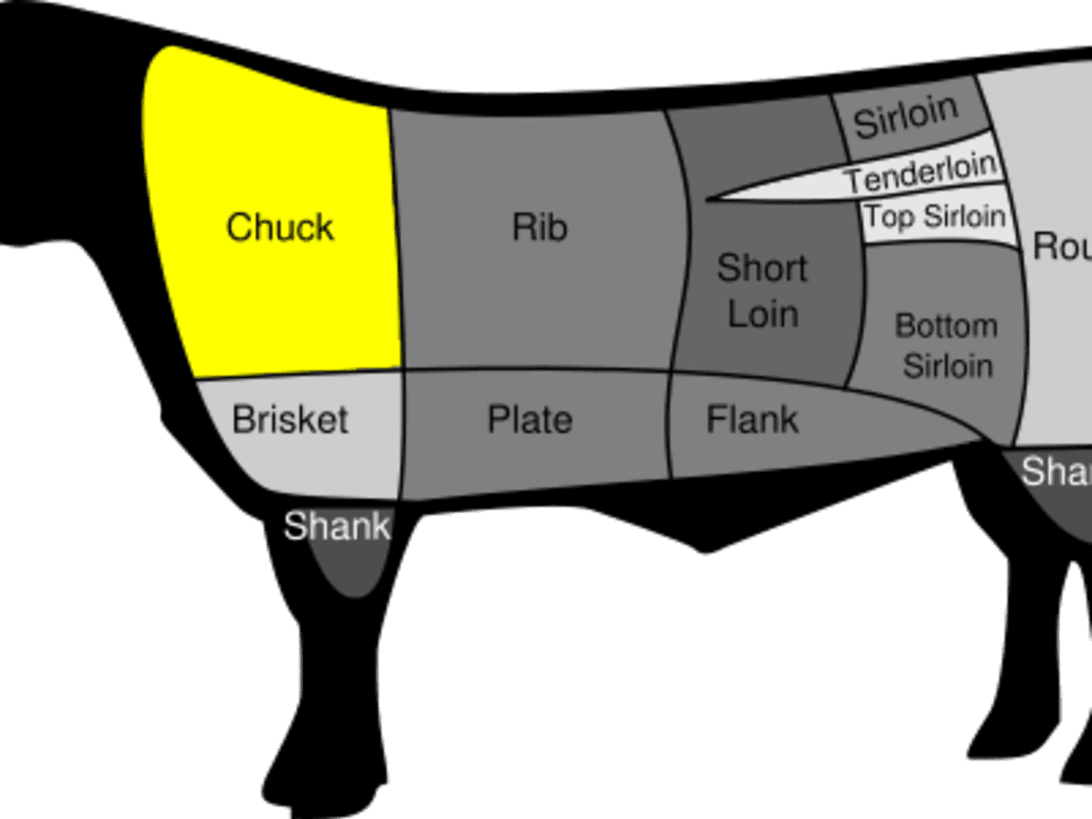 Is Chuck steak hard?