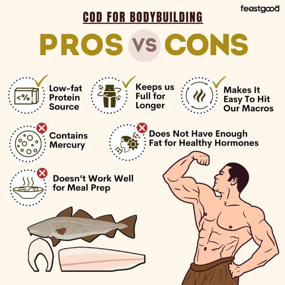 Is cod the best protein?