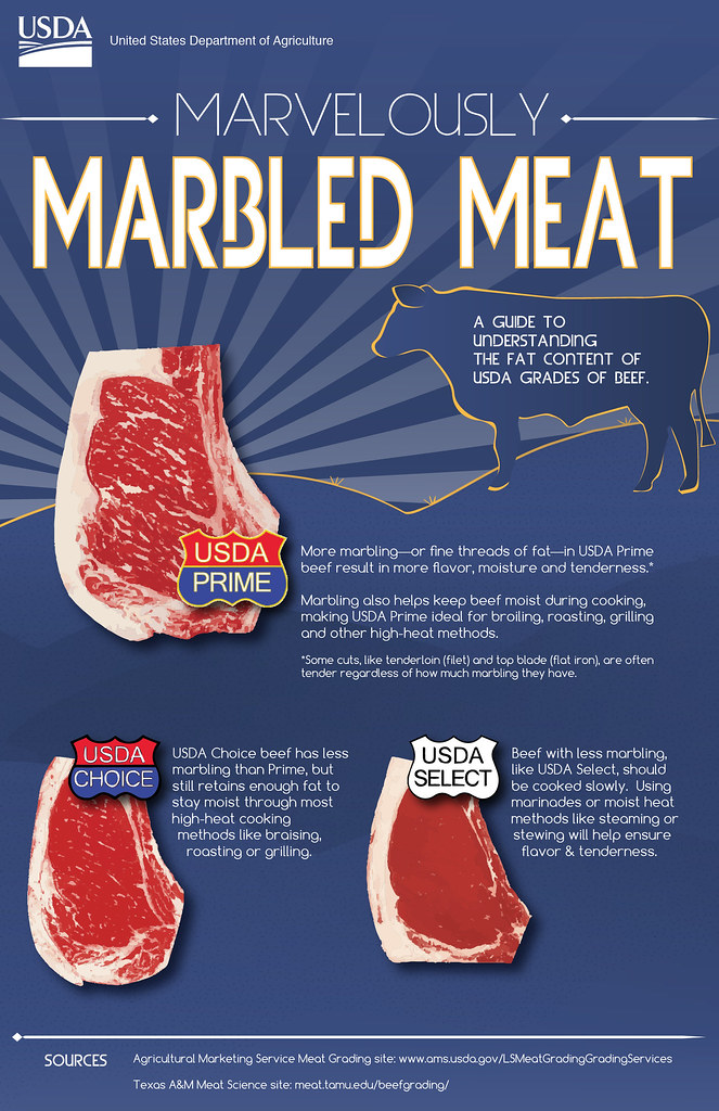 Is collagen present in meat?