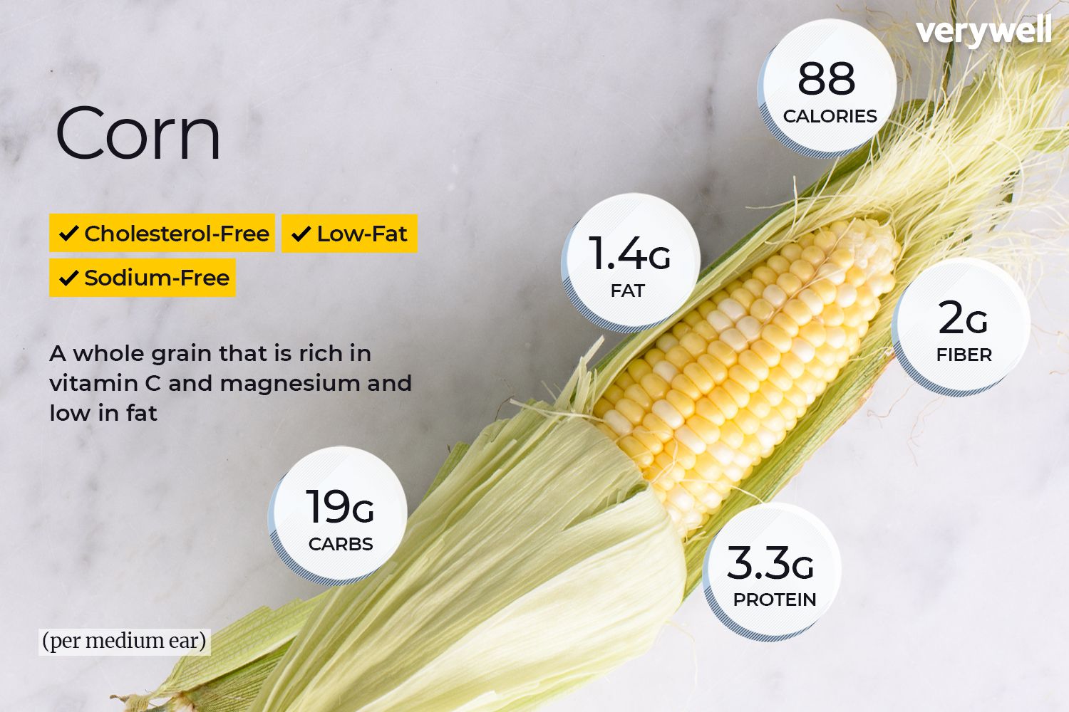 Is corn a carbohydrate or a protein?