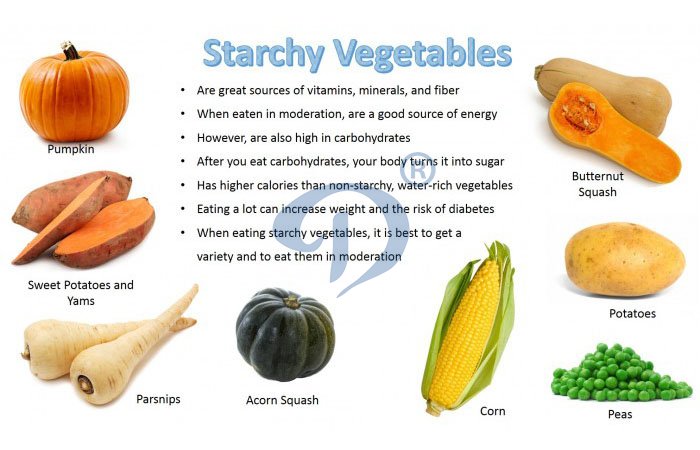 Is corn a vegetable or a starch?