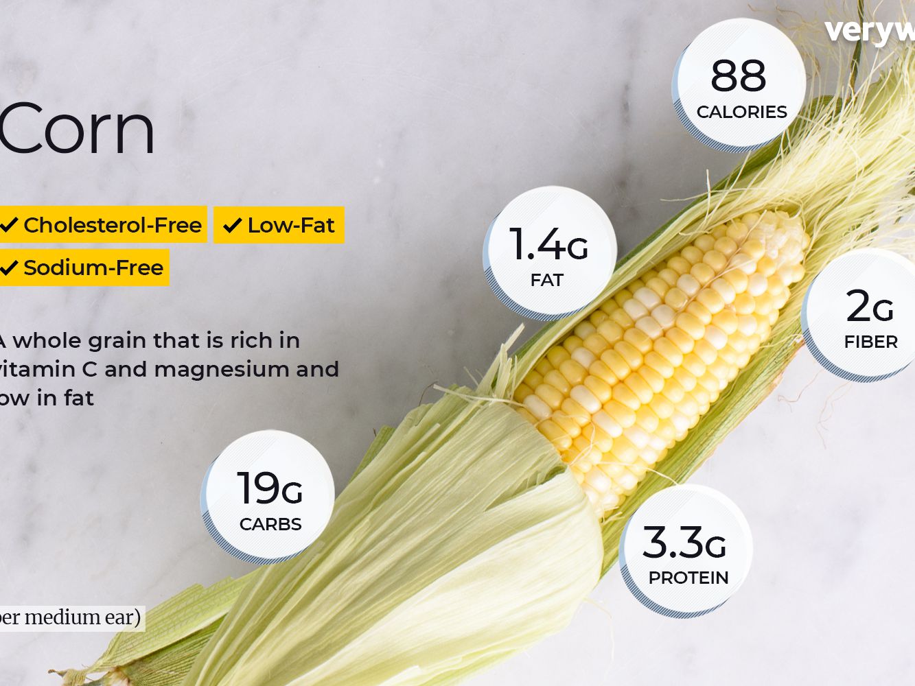 Is corn healthy for weight loss?