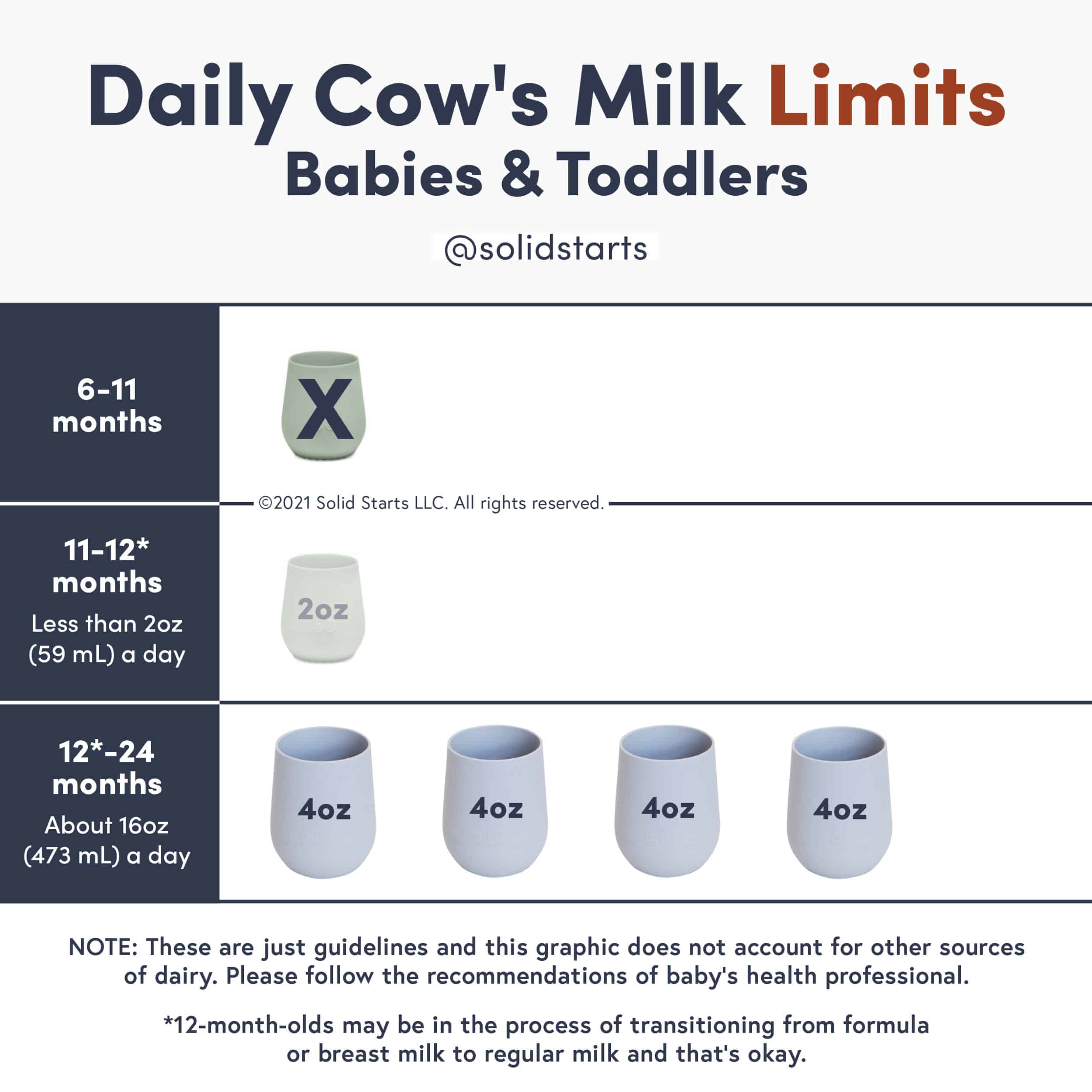 Is cow's milk necessary for toddlers?