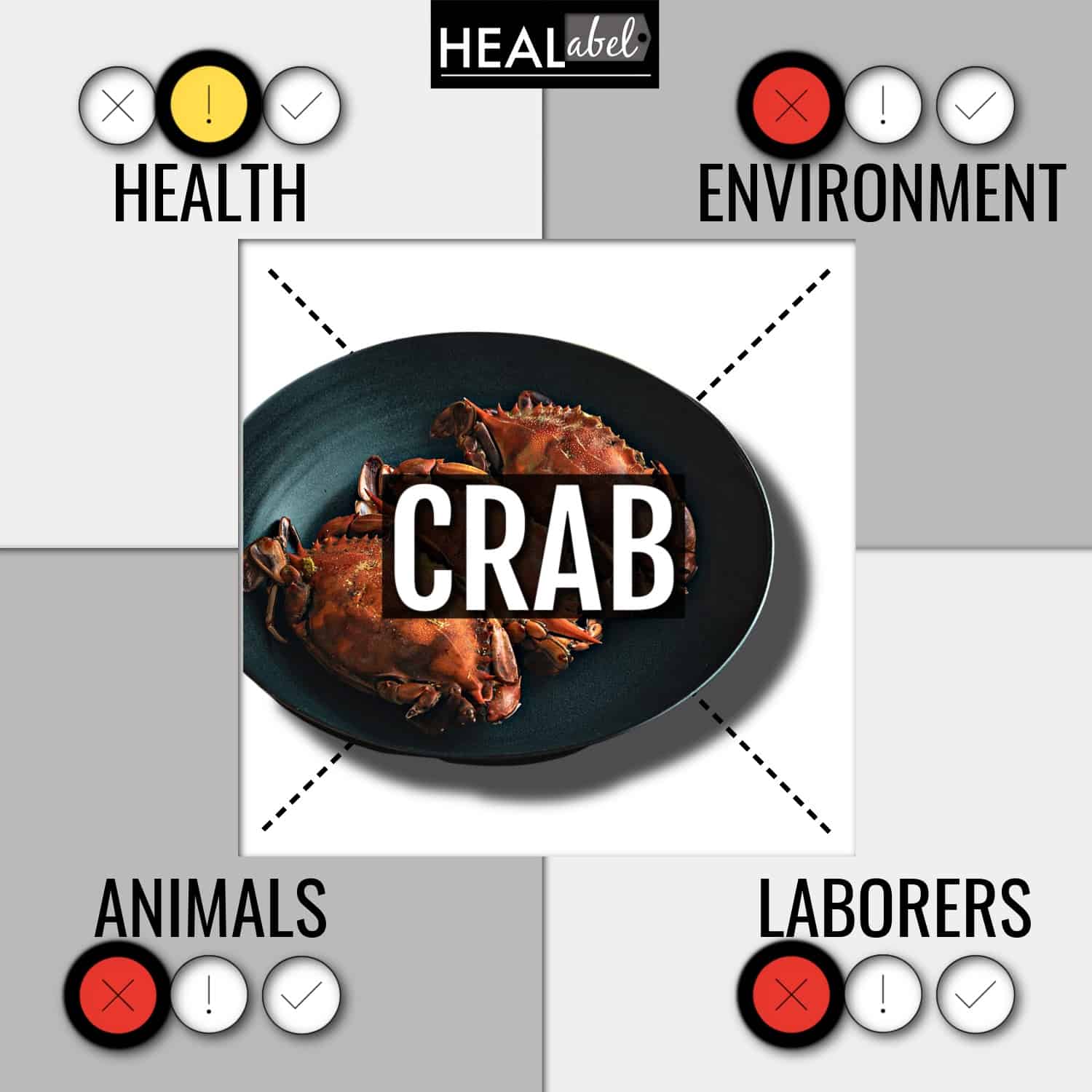 Is crab good for the environment?