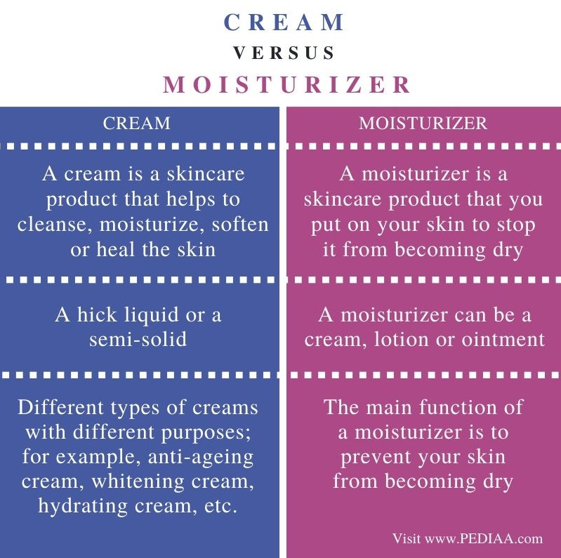 Is cream and moisture the same?