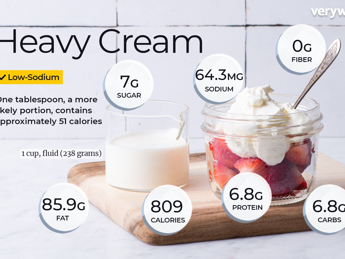 Is cream good for health?