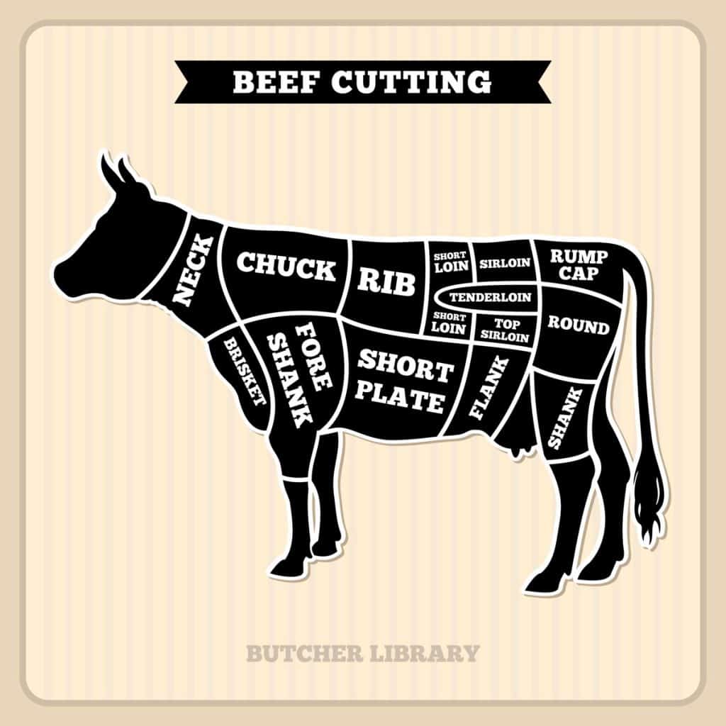 Is cross rib steak a good cut of meat?