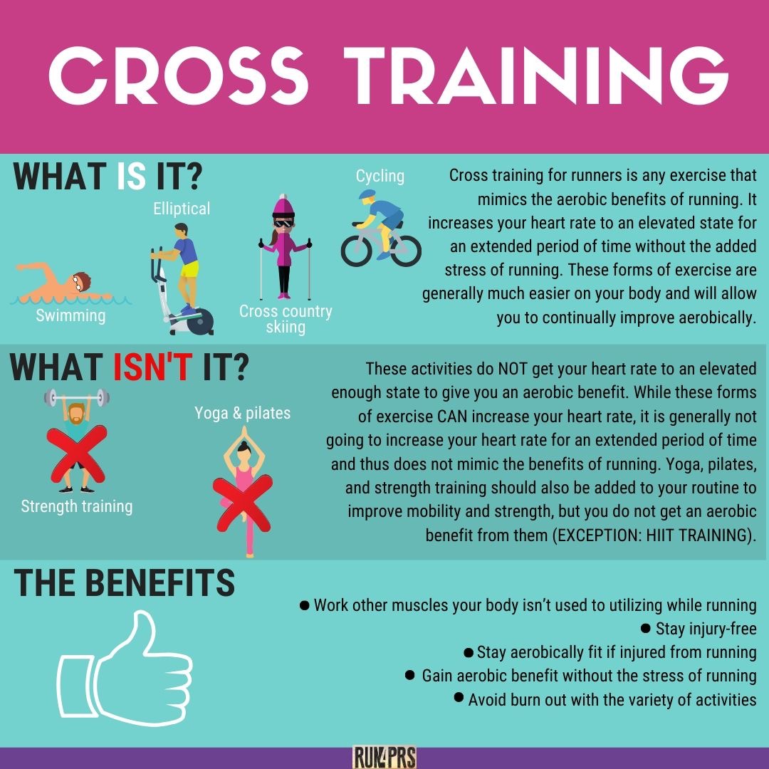 Is cross-training good for runners?