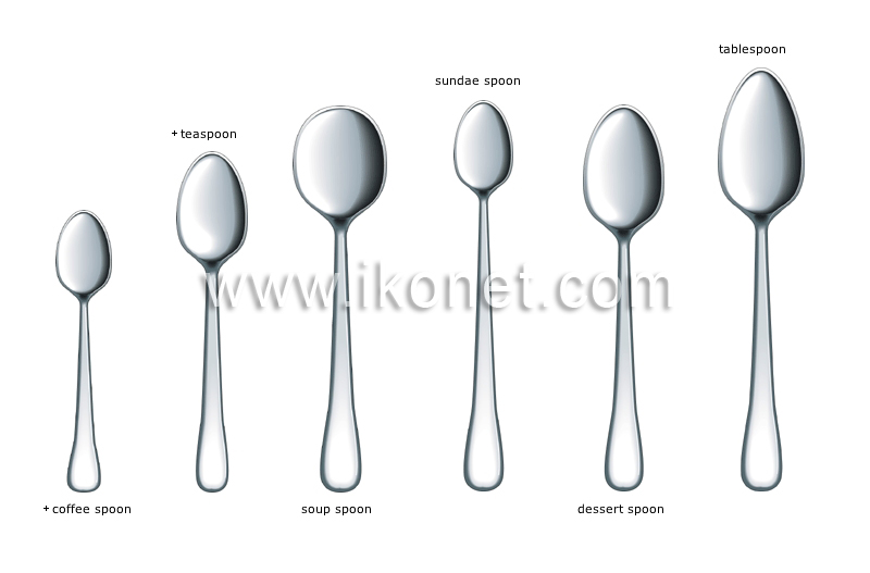 Is dinner spoon same as tablespoon?