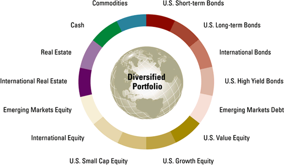Is diversification a good or bad thing?