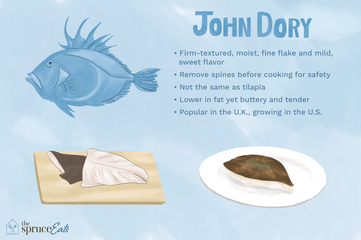 Is Dory fish good for fish and chips?