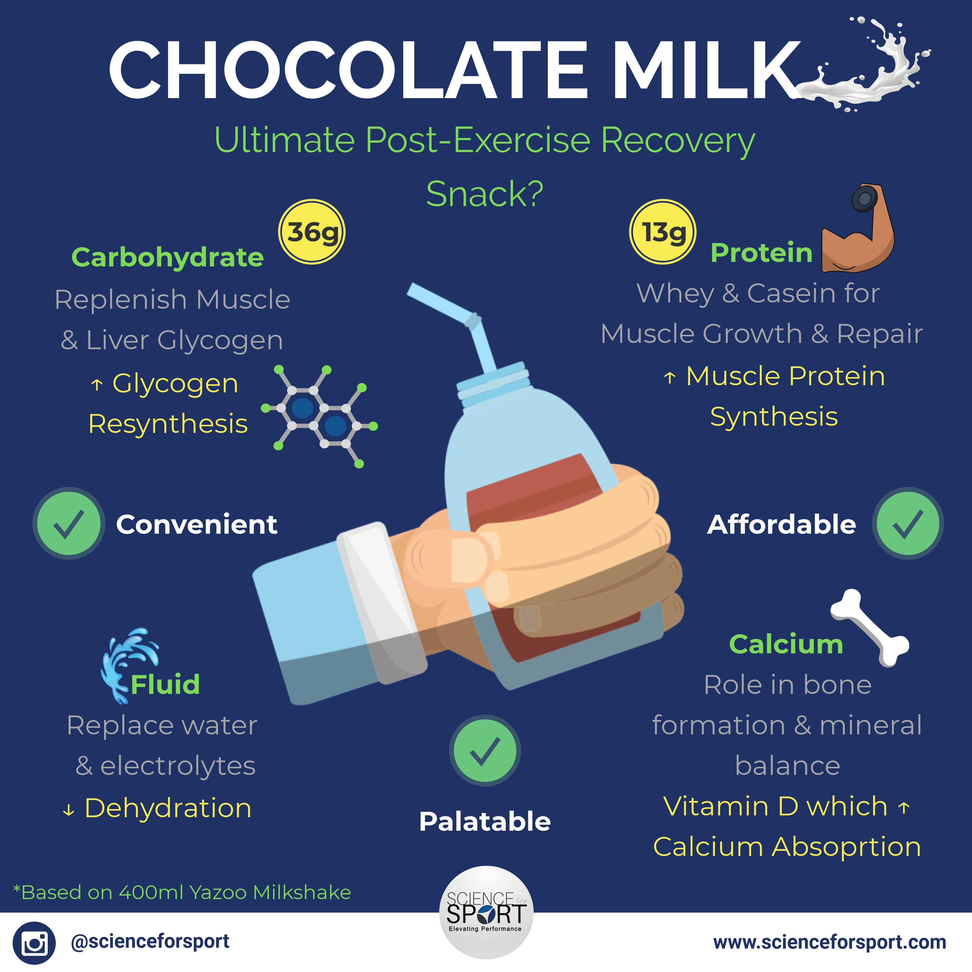 Is drinking chocolate milk good for athletes?
