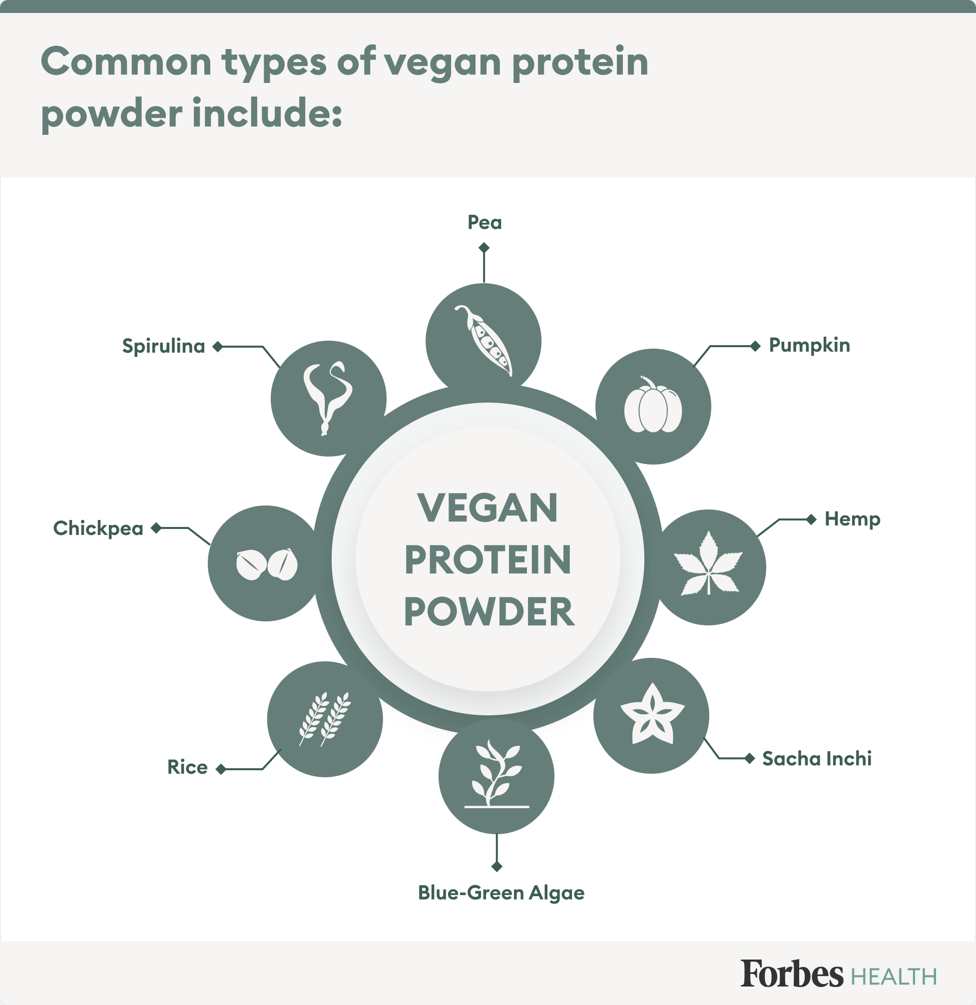 Is drinking vegan protein powder good for you?