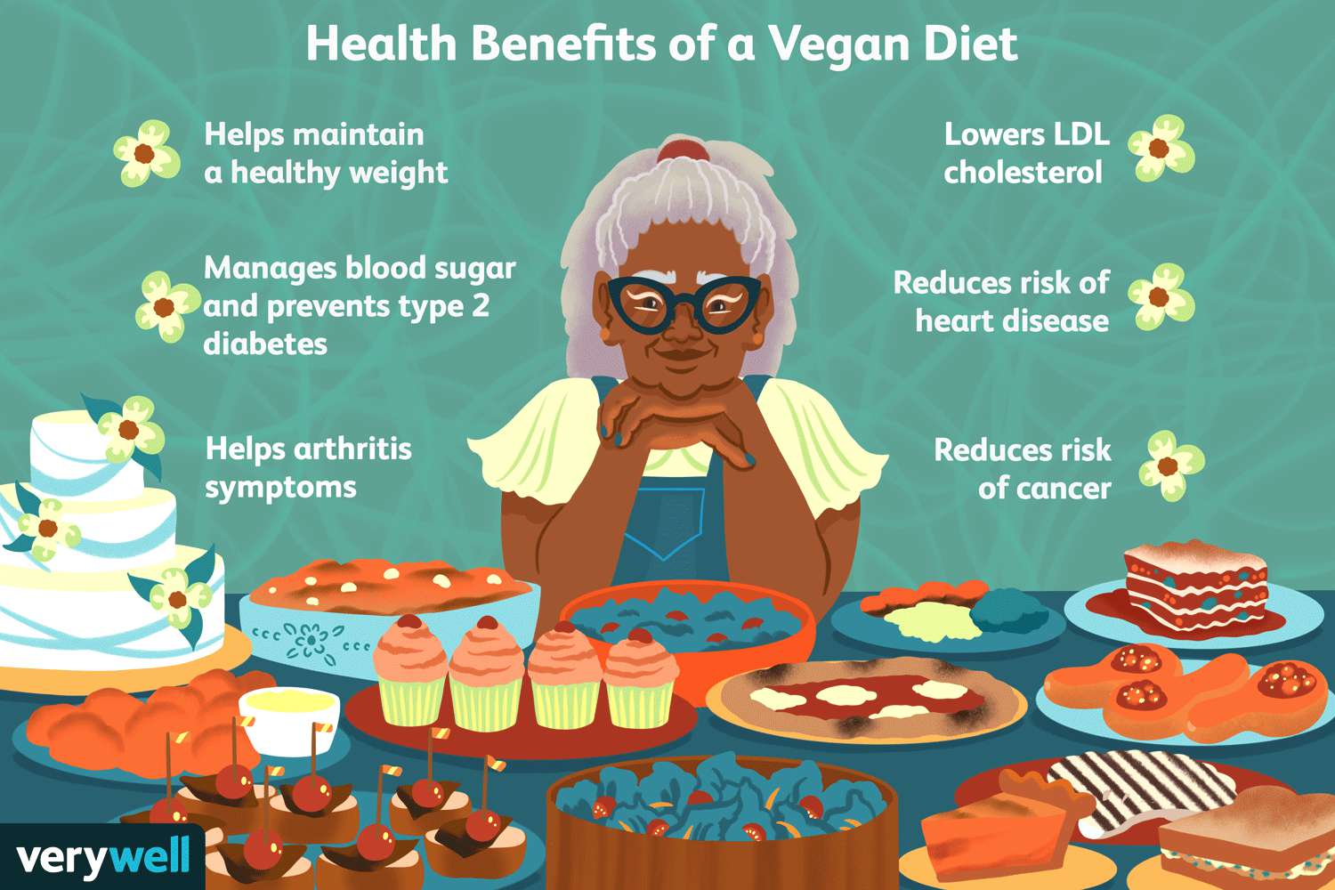 Is eating vegan good for cholesterol?