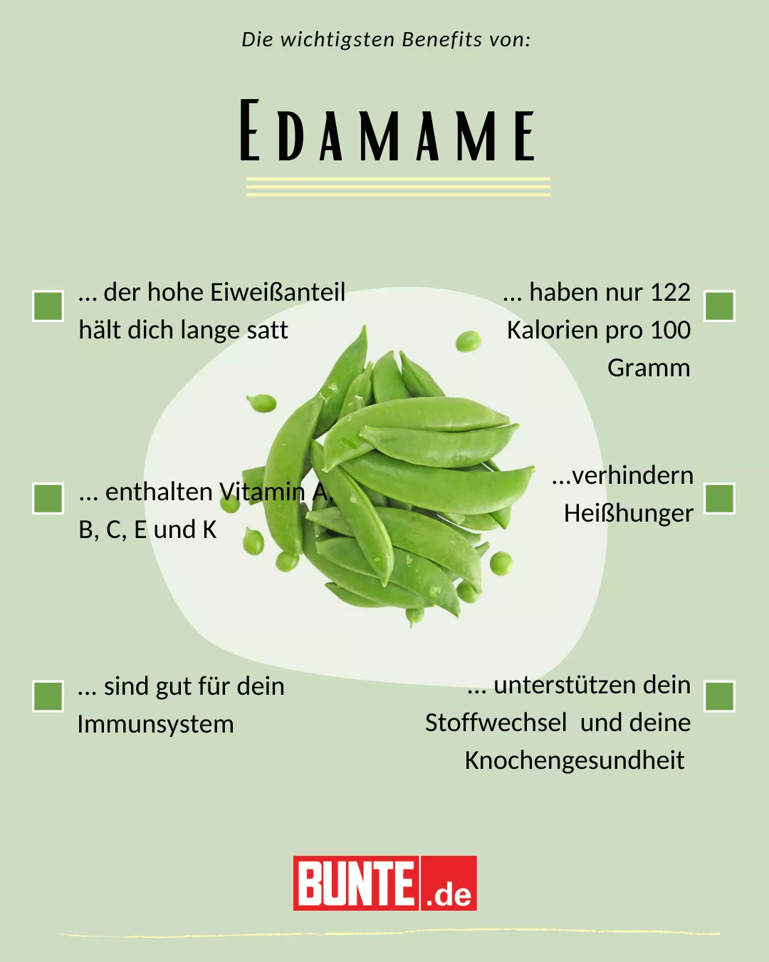 Is edamame good for gut?
